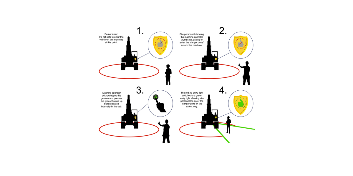 Lynch's new collaborative ‘Thumbs Up’ safety solution