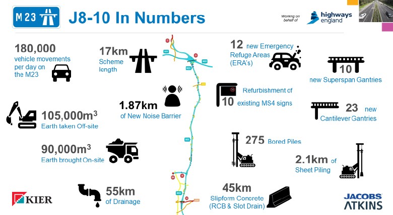 M23 Smart Motorway Project | Lynch Plant Hire